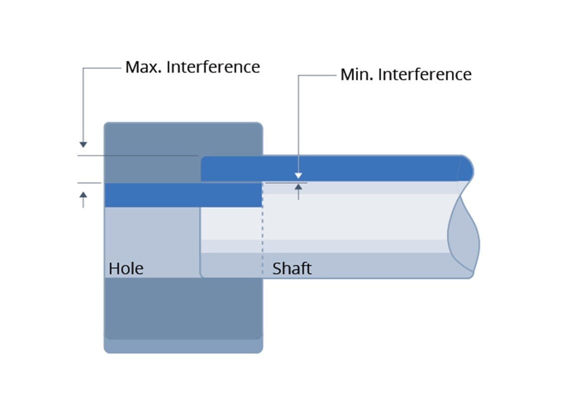Understanding the Key Differences Between Press Fit and Slip Fit in ...
